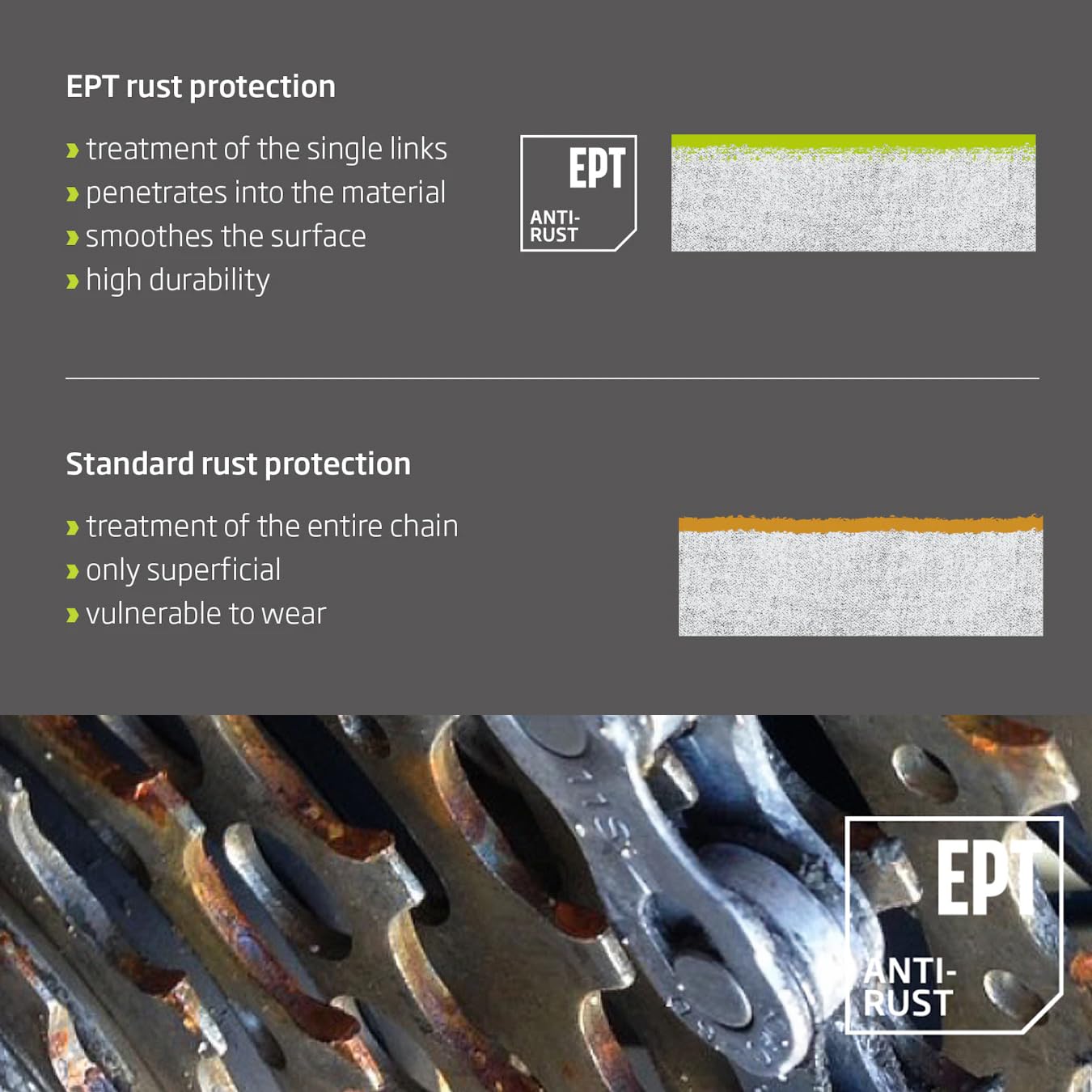 Amazon | KMC 自転車 チェーン X11 EPT 防錆チェーン 【11 SPEED